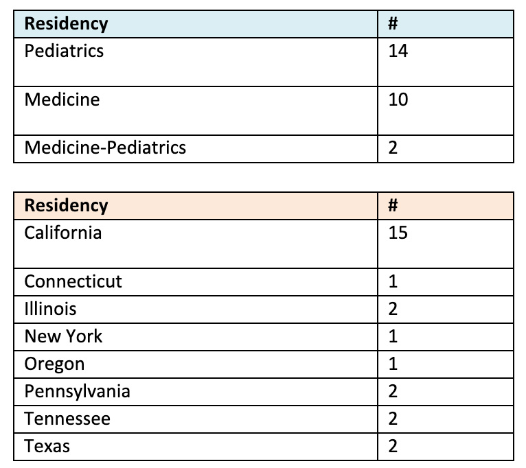 Allergy Immunology Fellowship Department Of Pediatrics